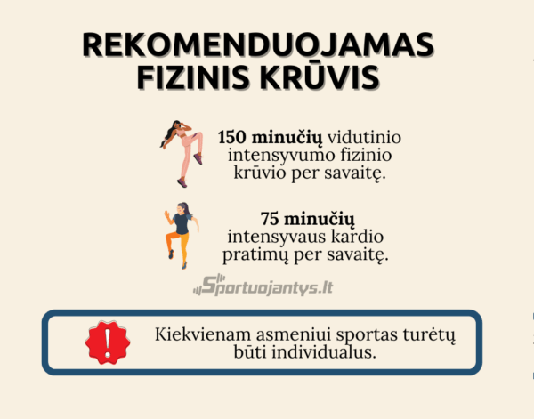 Keto Mityba | Ketogeninė Dieta [+Skaičiuoklė] | Sportuojantys