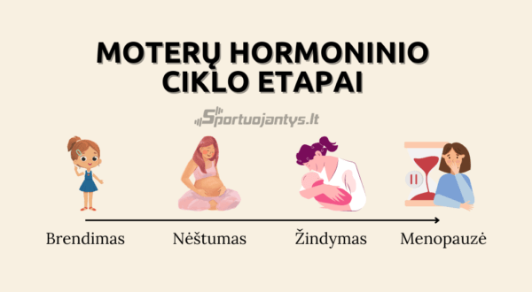 Hormonų Disbalansas: Simptomai ir Gydymas
