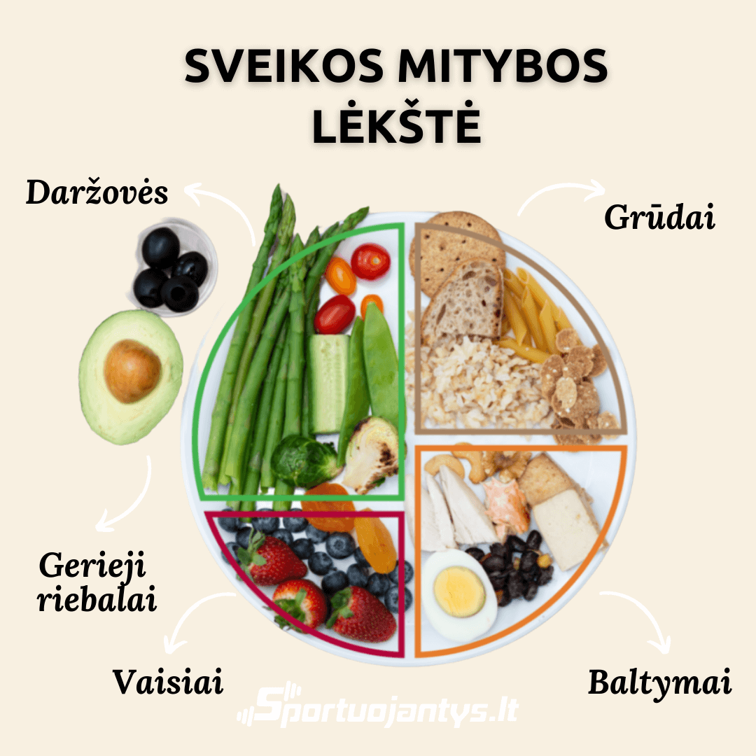 Sveika Mityba | Sveikas Maistas [Išsamus Gidas] | Sportuojantys