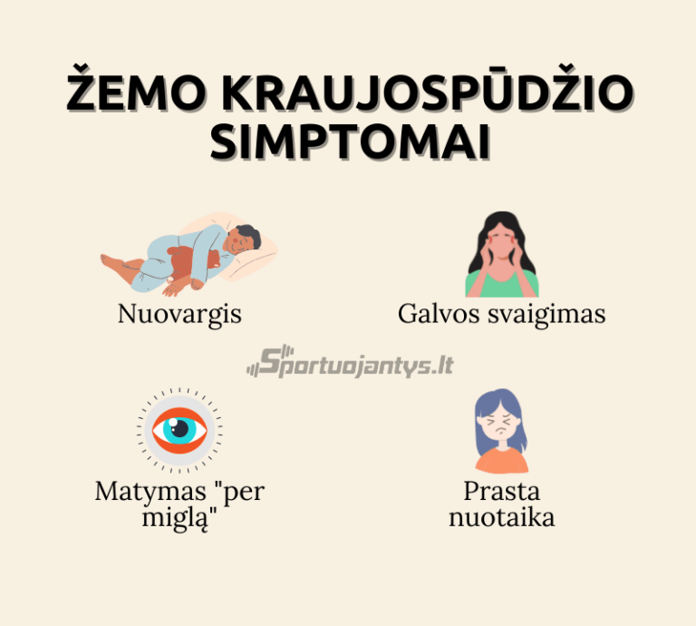 Kraujo Spaudimas: Žemas, Normalus, Aukštas [+Gydymas!]