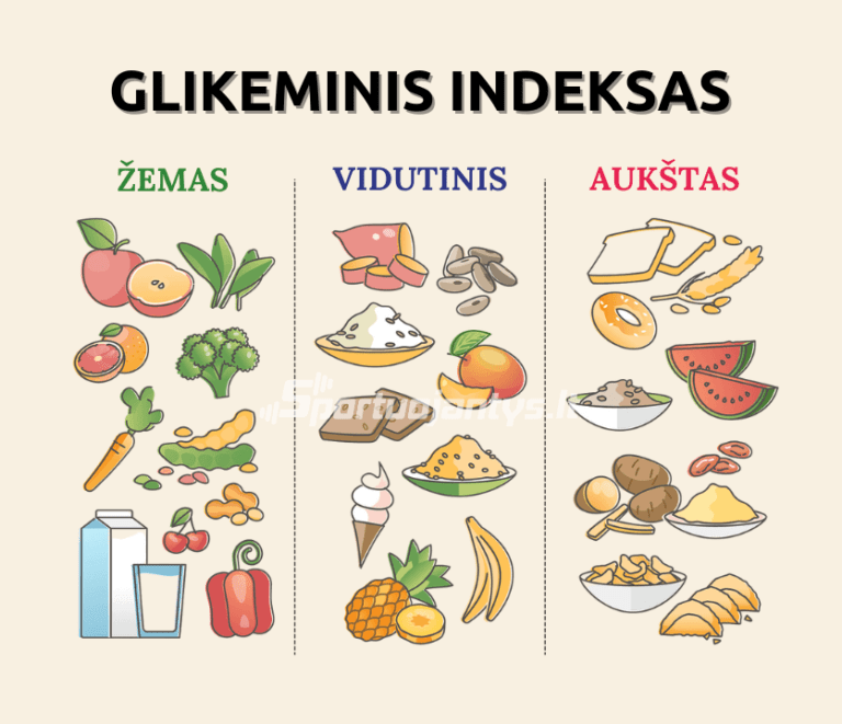 Sveika Mityba | Sveikas Maistas [Išsamus Gidas] | Sportuojantys