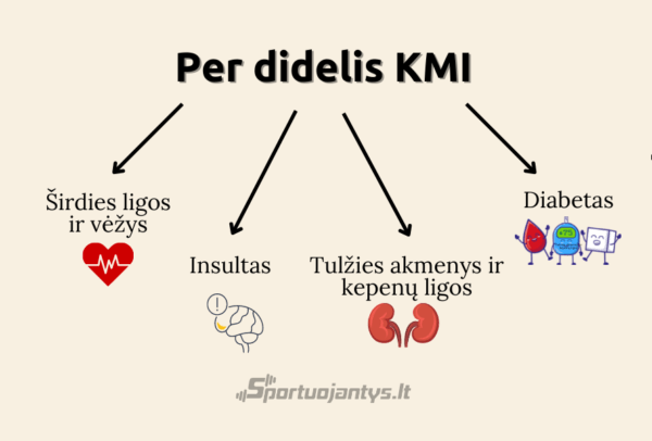 KMI Skaičiuoklė [Kūno Masės Indeksas] | Sportuojantys