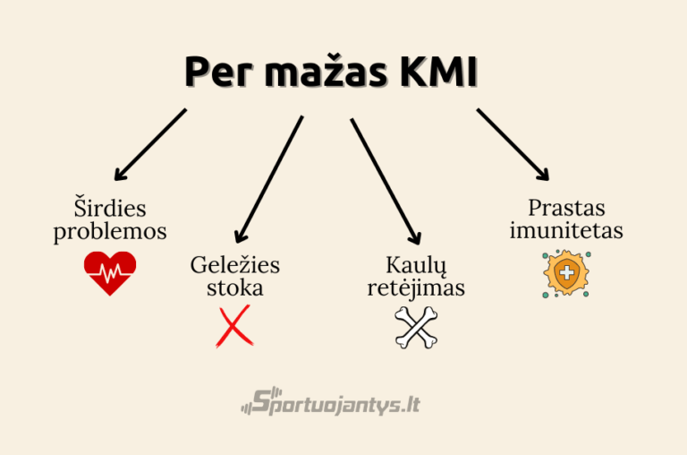 KMI Skaičiuoklė [Kūno Masės Indeksas] | Sportuojantys