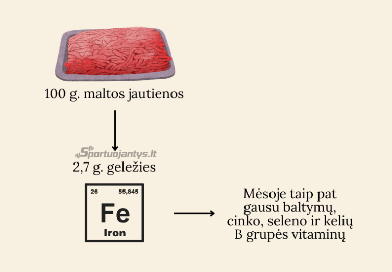 Geležis Maiste: Produktai, Turintys Daug Geležies