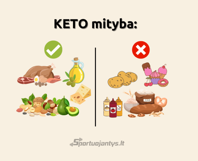Keto Mityba | Ketogeninė Dieta [+Skaičiuoklė] | Sportuojantys