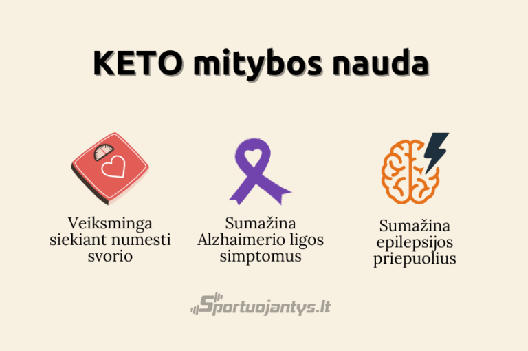 Keto Mityba | Ketogeninė Dieta [+Skaičiuoklė] | Sportuojantys